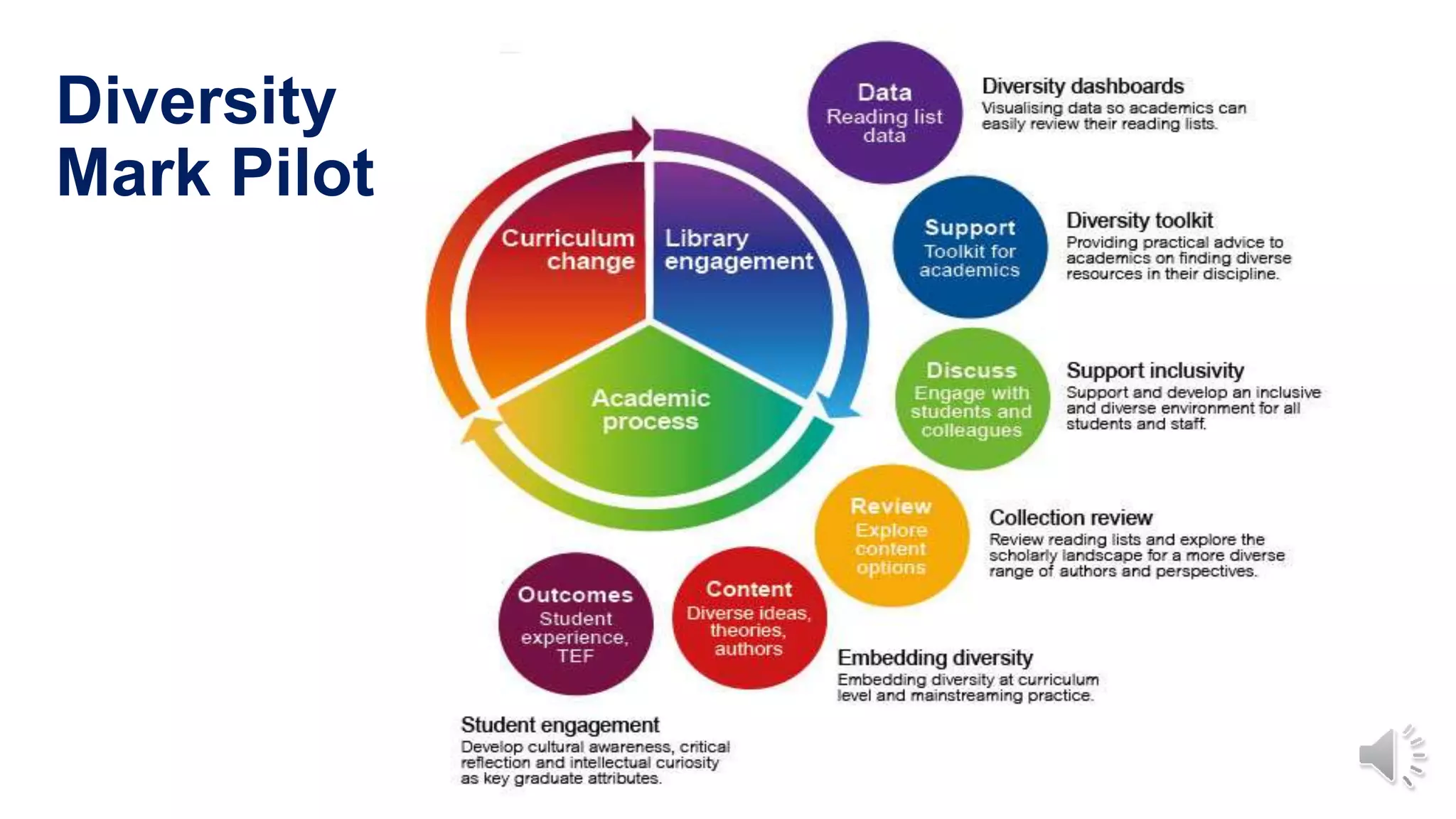 Charleston conference: See yourself on the shelf: the role library ...