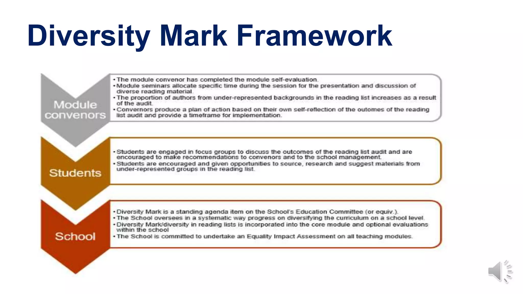 Charleston conference: See yourself on the shelf: the role library ...