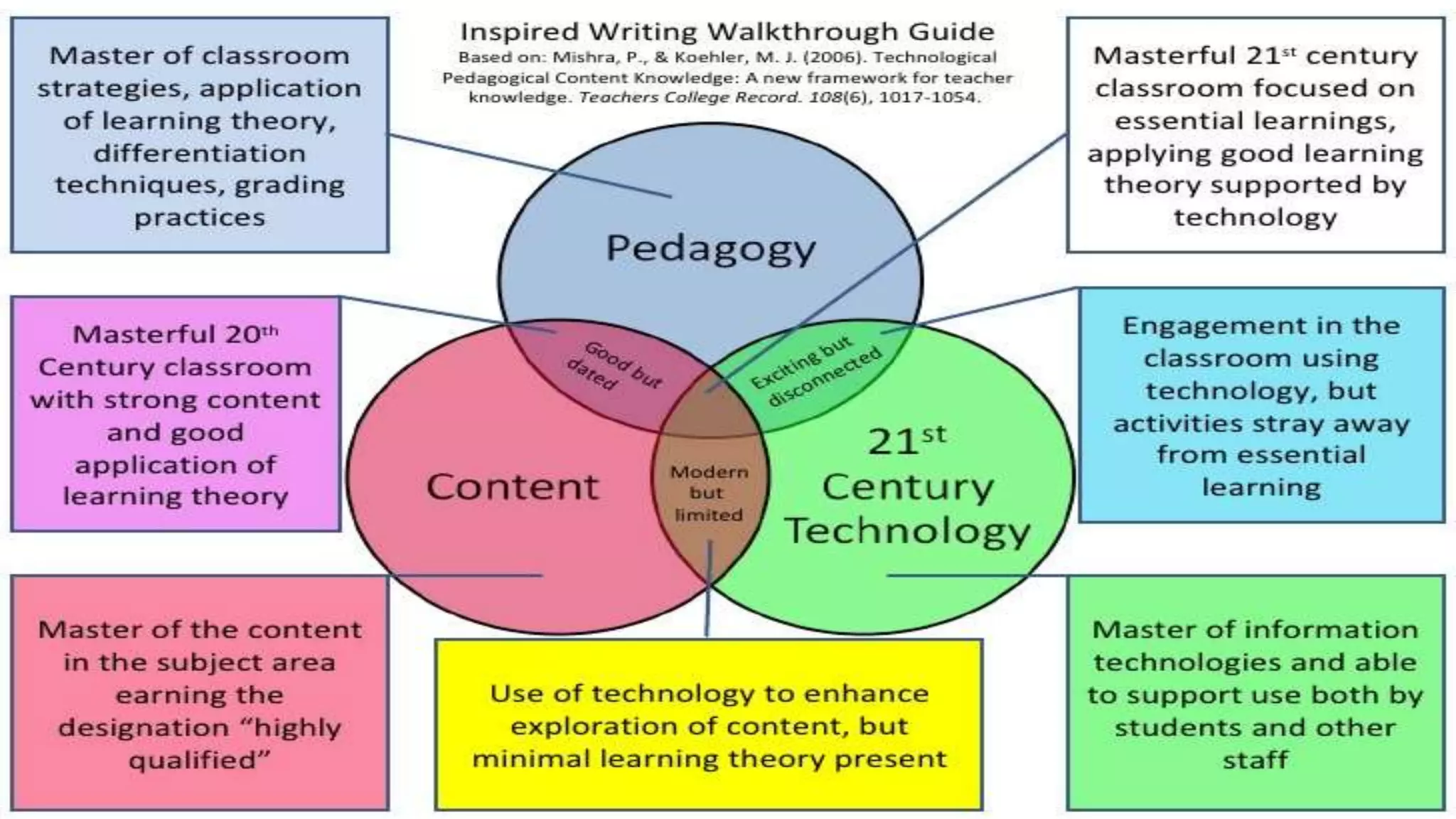 ROE 11 - The Evolution of Education - The Journey to Personalized ...