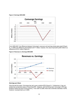 Comverge Investment Analysis | PDF
