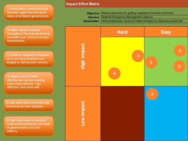 PROJECT STORYBOARD: Reducing Cycle Time for Natural Disaster Response ...