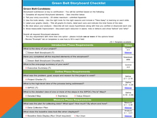 PROJECT STORYBOARD: Reducing Cycle Time for Natural Disaster Response ...