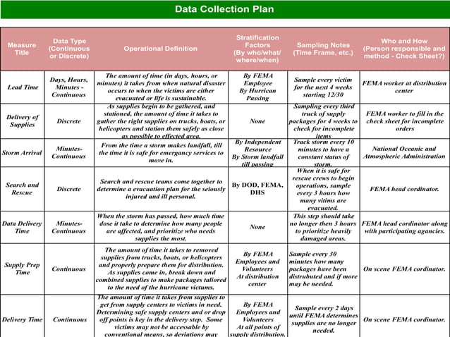 PROJECT STORYBOARD: Reducing Cycle Time for Natural Disaster Response ...