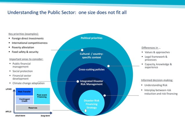 Establishing a successful PPP framework | PPT