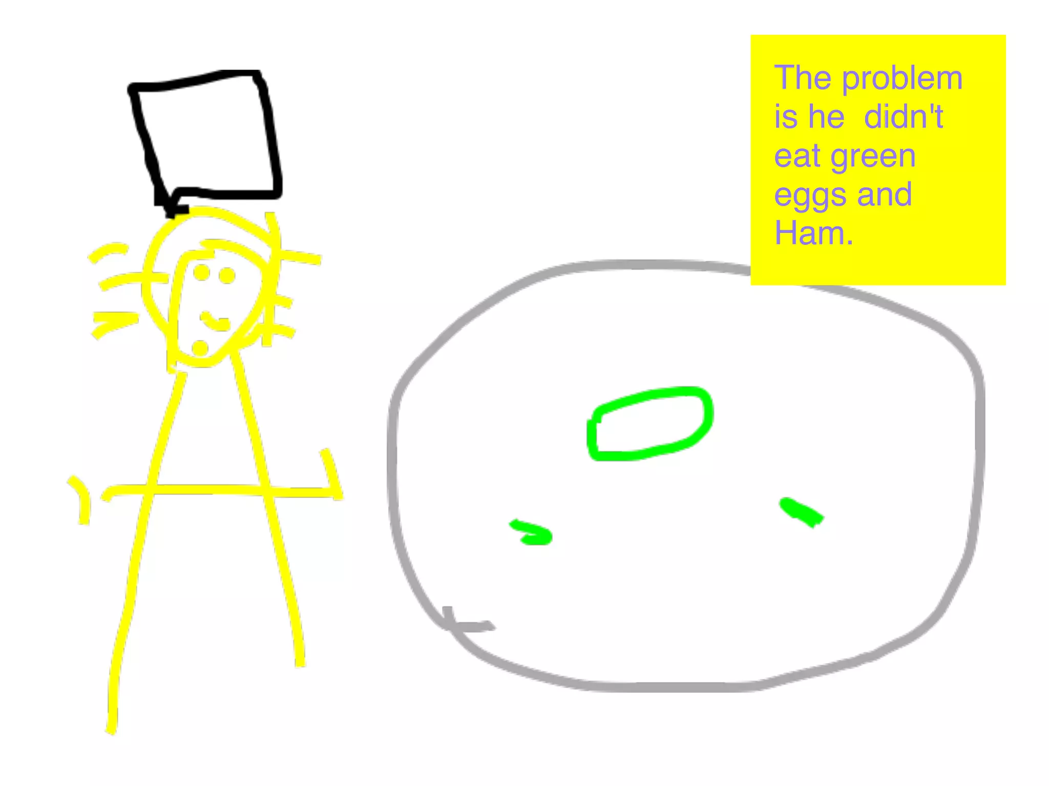 Charlie's Report: Green Egss and Ham | PPT