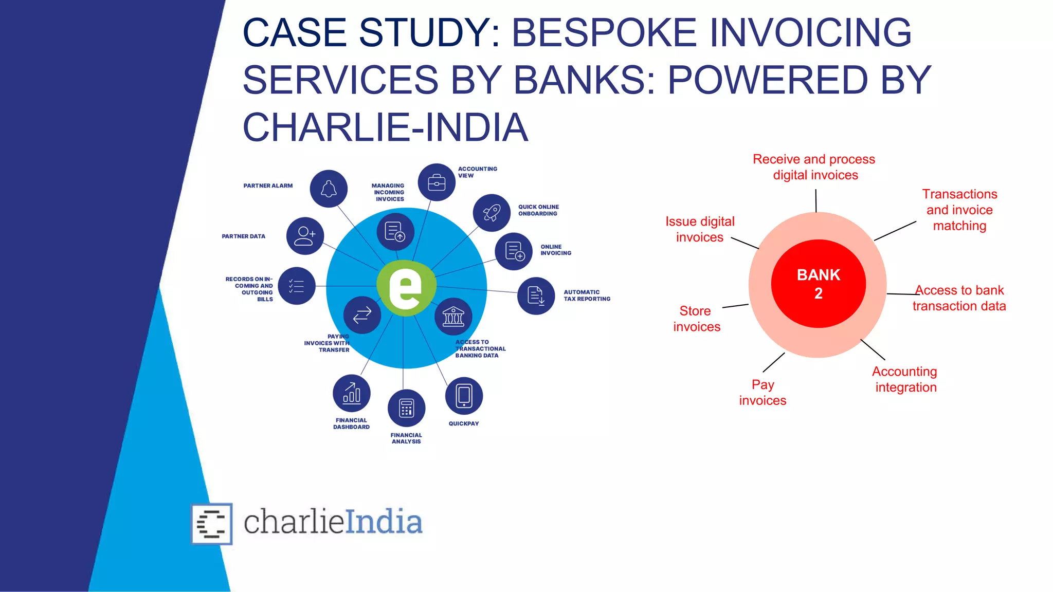 Charlie India Prague-2019 | PDF
