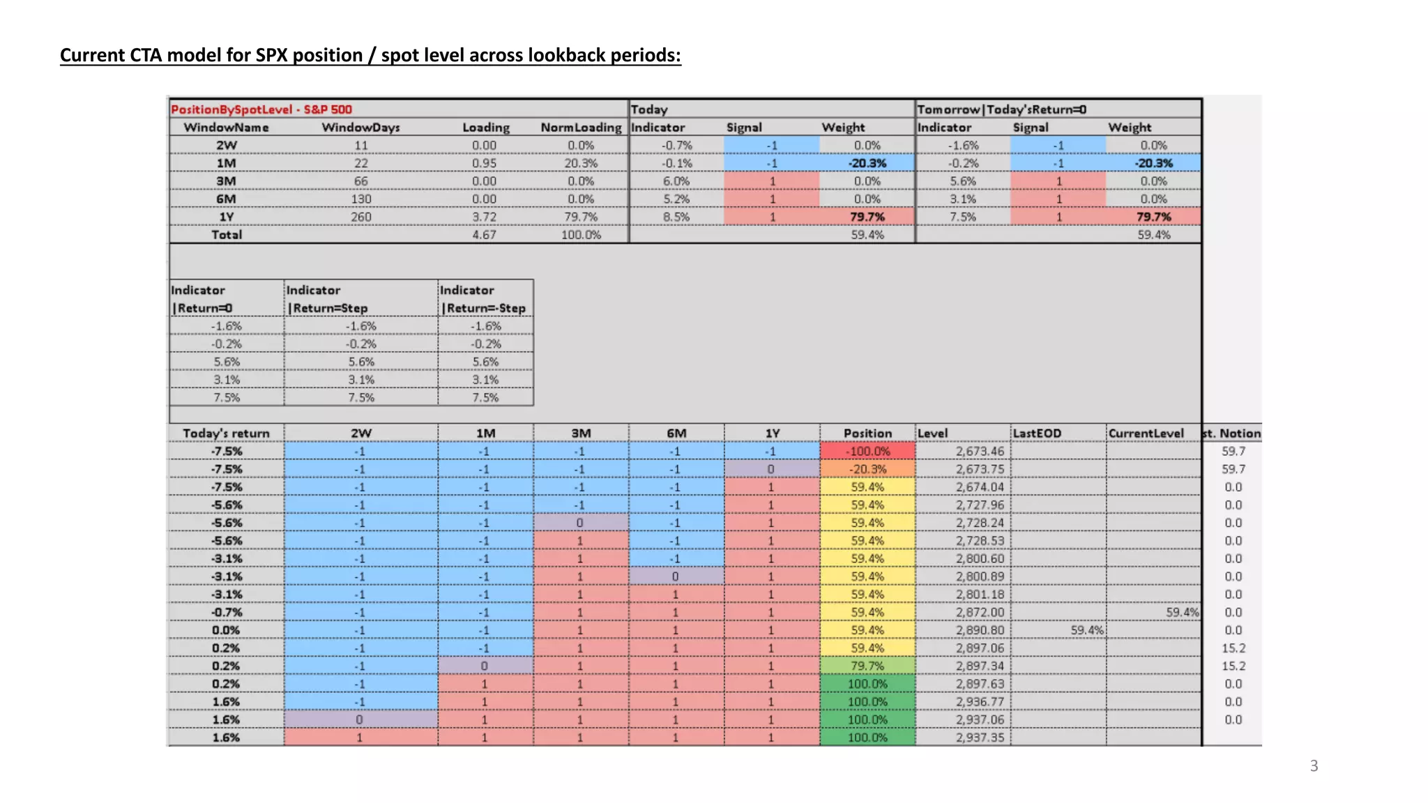Charlie-McElligott-Chartbook-MAY2019.pdf
