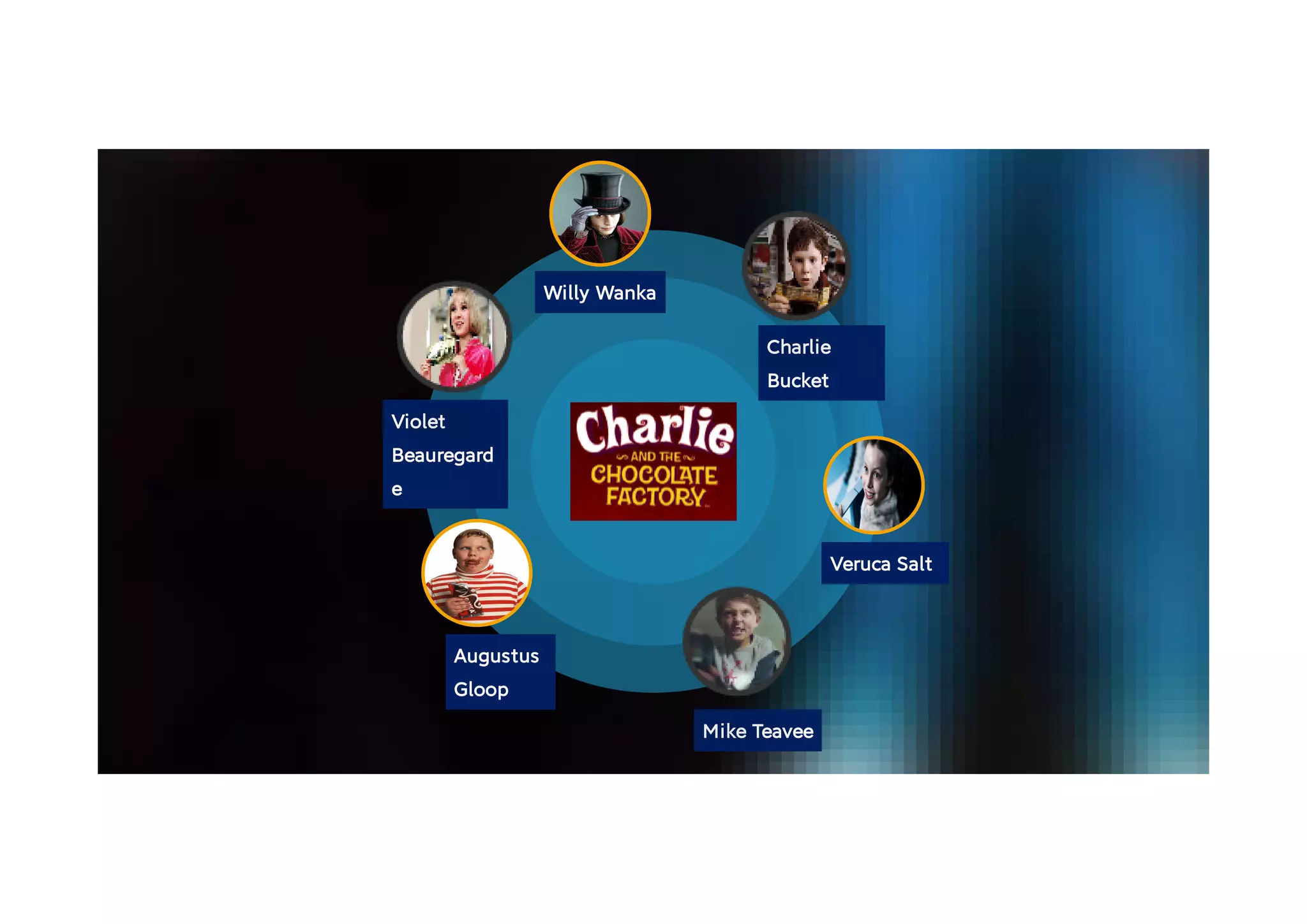 Charlie and The Chocolate Factory "PRESENTATION" | PDF