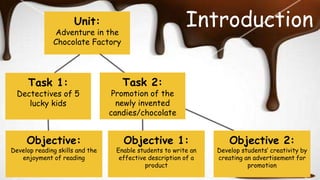 Charlie and the Chocolate Factory (Lesson Plan) | PPTX