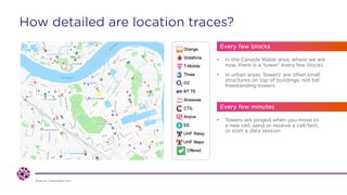 In:Confidence 2019 - Demonstrating Re-identification of Location Data | PPT
