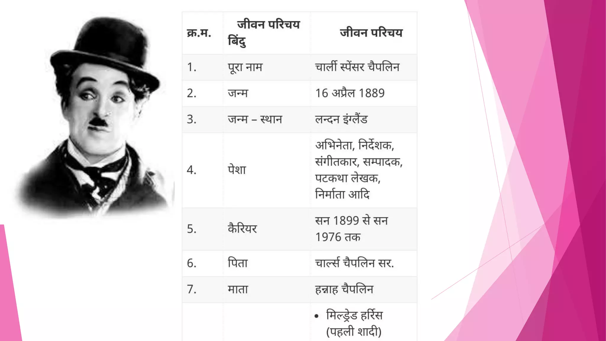 Charlie chaplin | PPT