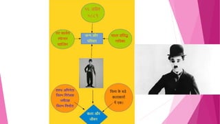 Charlie chaplin | PPT
