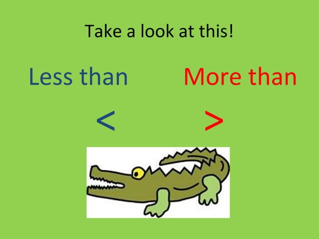 Charlie crocodile | PPT