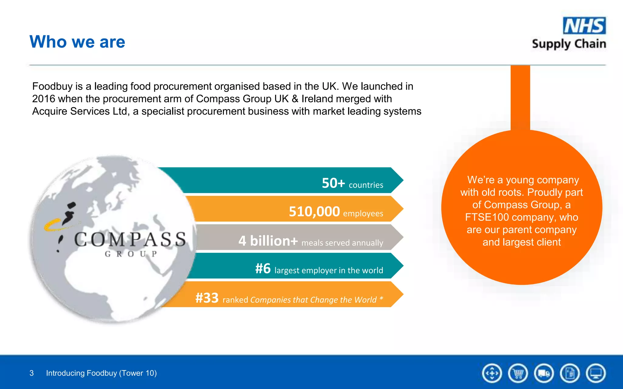 Foodbuy and our delivery of the future operating model | PPTX