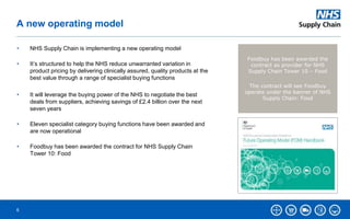 Foodbuy and our delivery of the future operating model | PPTX