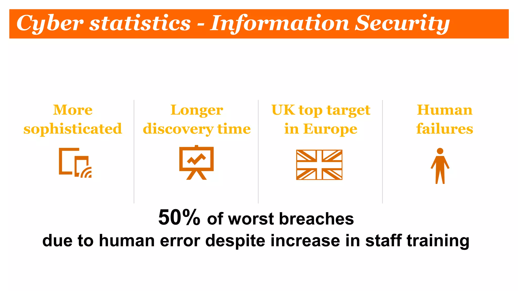 Cyber Crime - "Who, What and How" | PPTX | Crime & Harmful Acts to ...