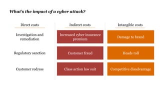 Cyber Crime - "Who, What and How" | PPTX | Crime & Harmful Acts to ...