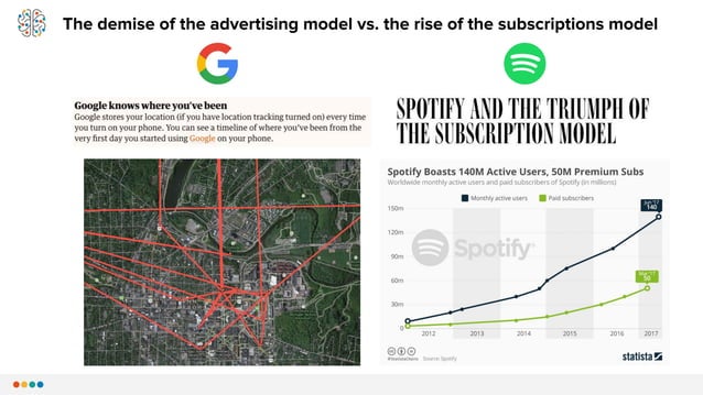 "Responsible AI", by Charlie Muirhead | PPT