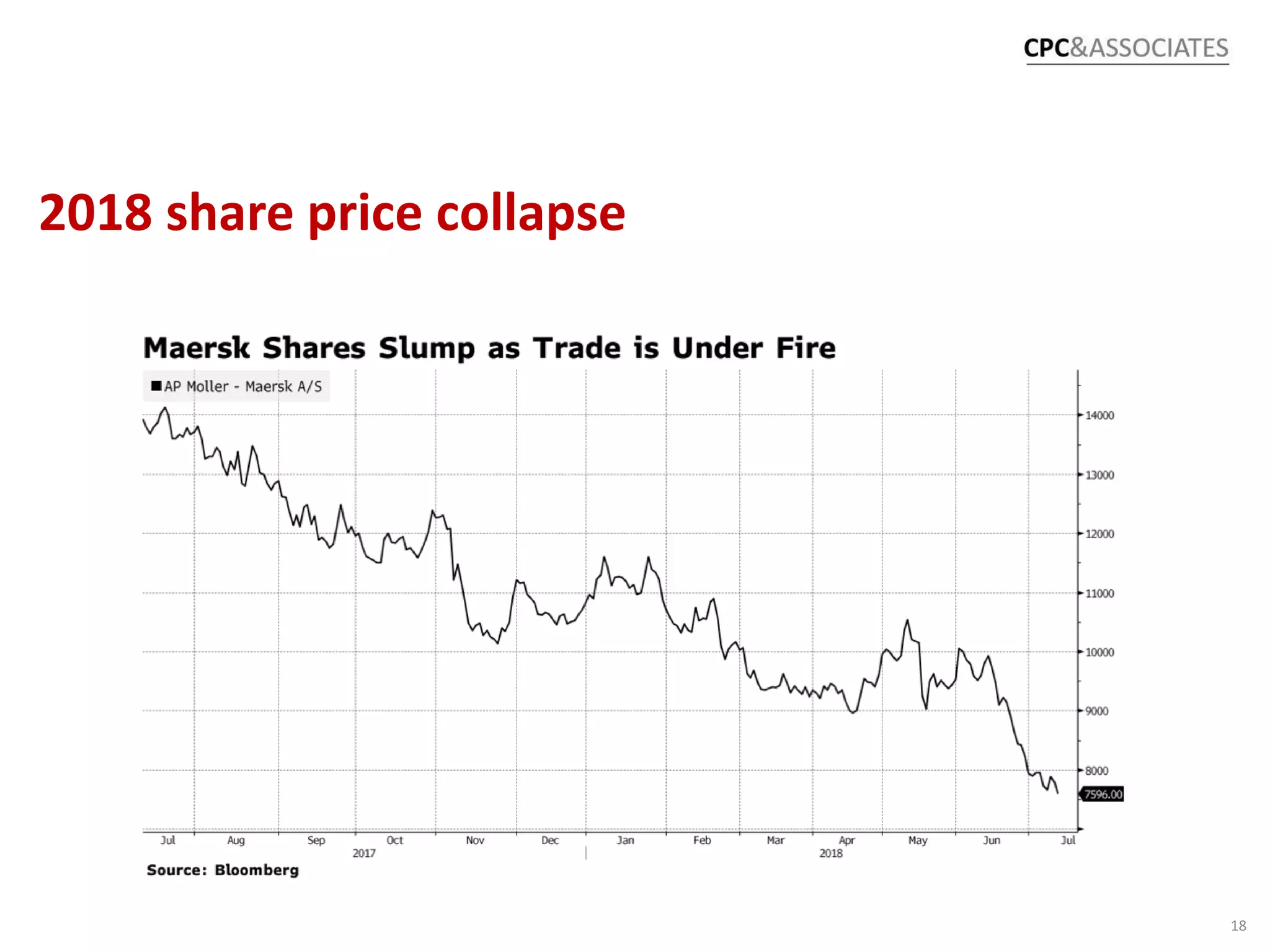 Maersk Notpetya Crisis Response Case Study | PDF
