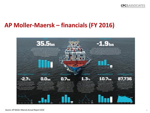 Maersk Notpetya Crisis Response Case Study | PDF
