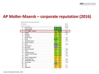 Maersk Notpetya Crisis Response Case Study | PDF