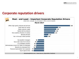 Risky Business: The Whys and Hows of Effective Reputational Risk ...