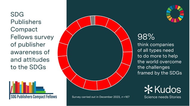 Rapple "Scholarly Communications and the Sustainable Development Goals ...