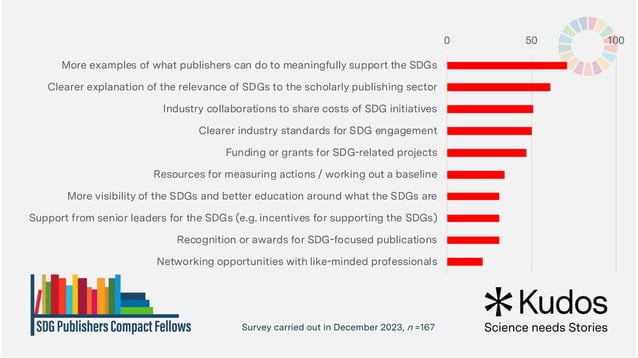 Rapple "Scholarly Communications and the Sustainable Development Goals ...