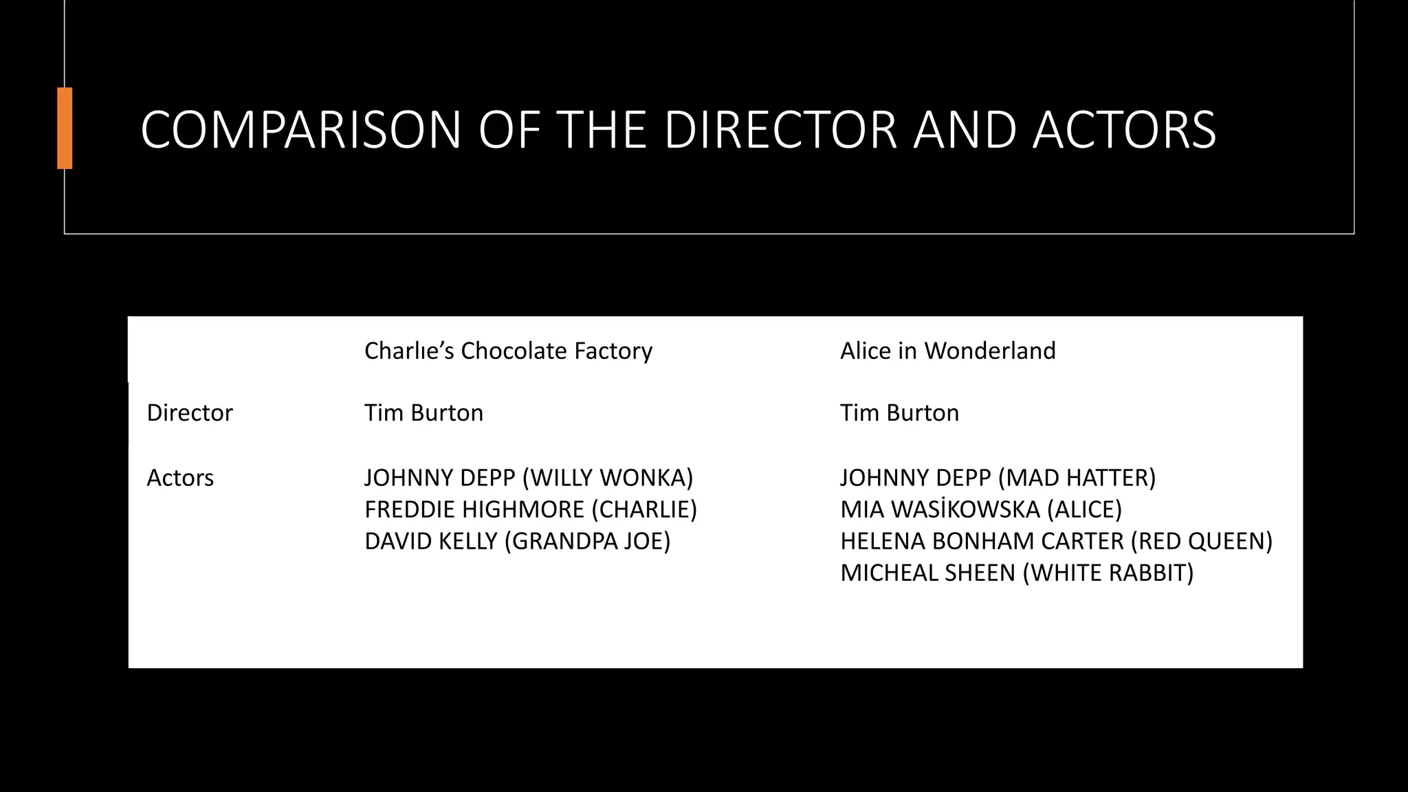 CHARLIE’S CHOCOLATE FACTORY VERSUS ALICE IN WONDERLAND | PPTX
