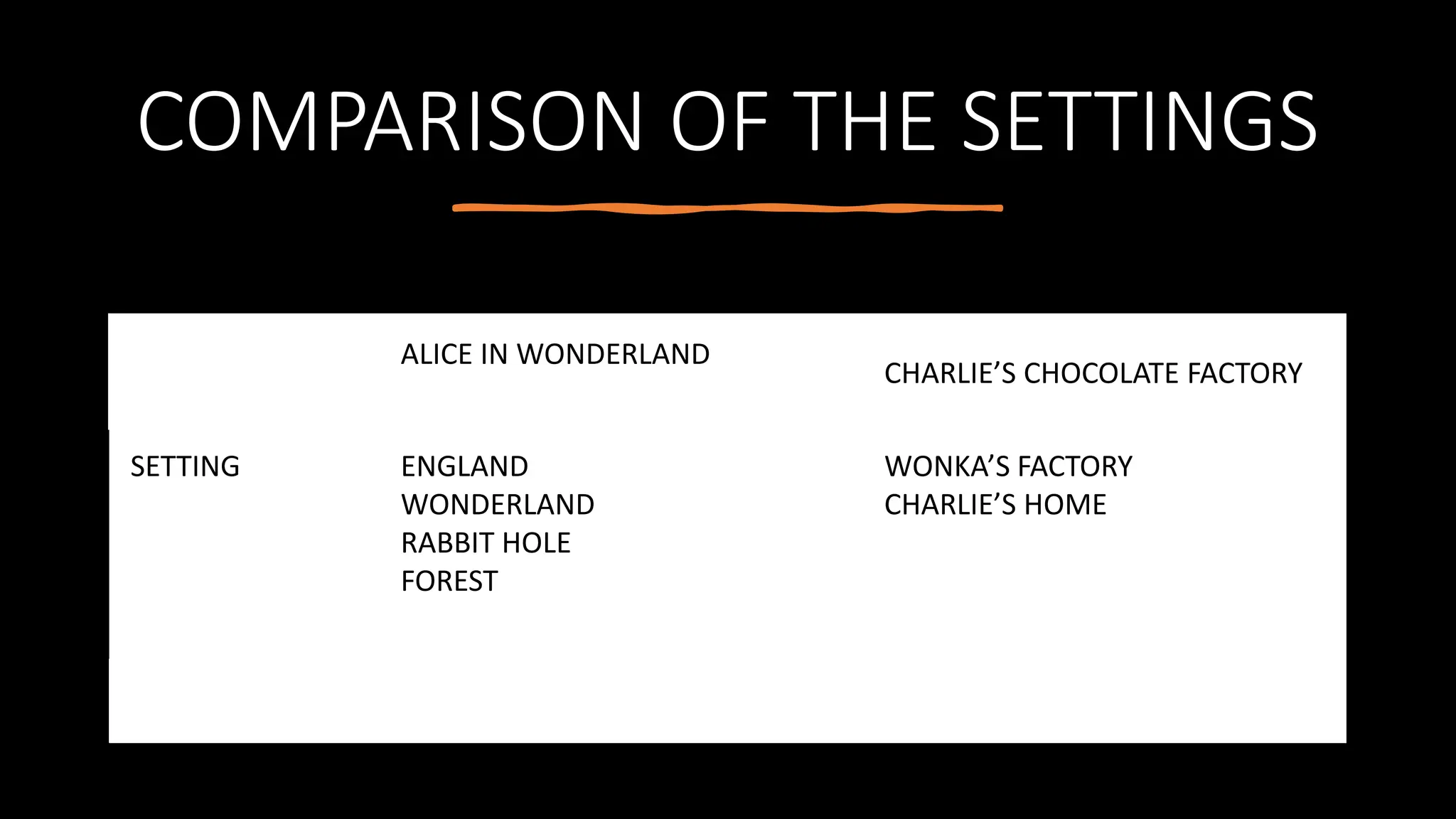 CHARLIE’S CHOCOLATE FACTORY VERSUS ALICE IN WONDERLAND | PPTX