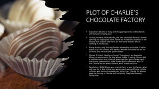 CHARLIE’S CHOCOLATE FACTORY VERSUS ALICE IN WONDERLAND | PPTX