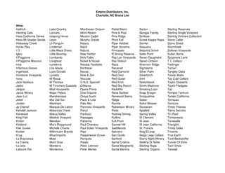 Charlotte Product List | PDF