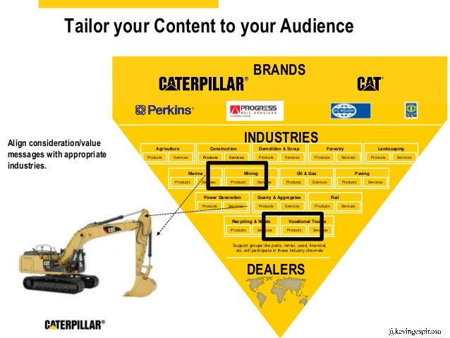 B2B Social Media Strategy by Kevin Espinosa of Caterpillar