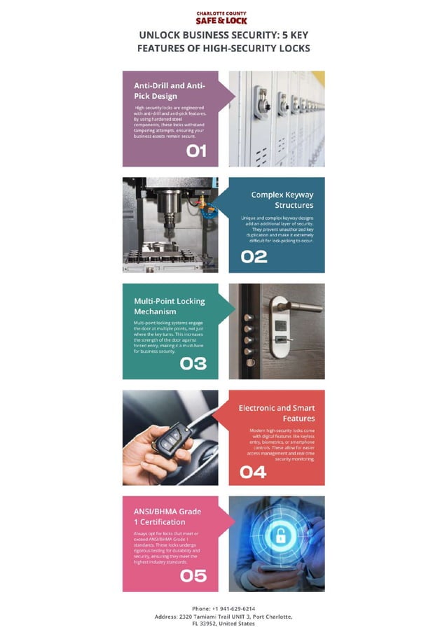 Unlock Business Security : 5 Key Features Of High-Security Locks | PDF