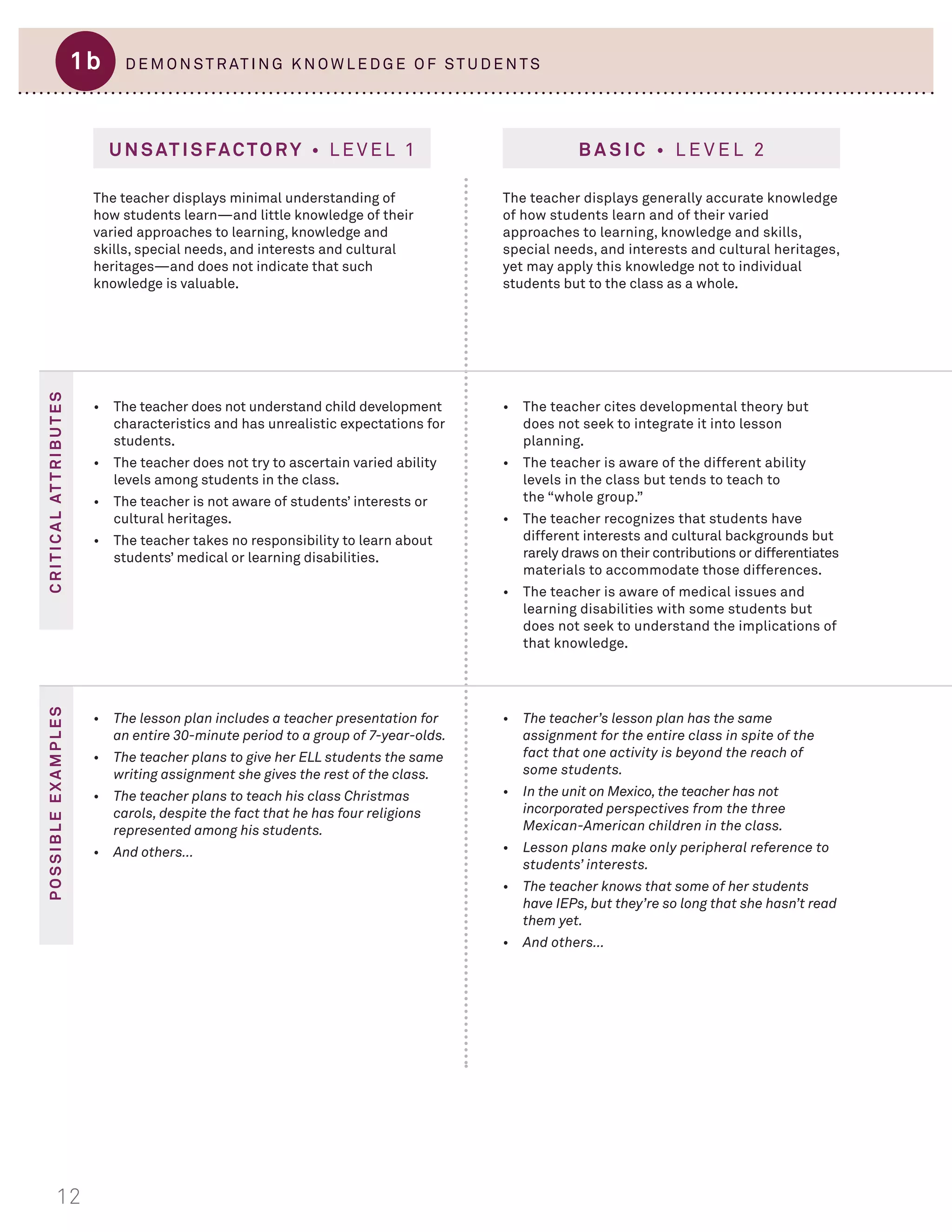 Charlotte danielson The framework for teaching evaluation instrument ...