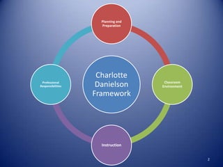 Charlotte Danielson Framework PP | PPTX