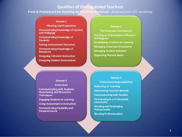 Charlotte Danielson Framework PP