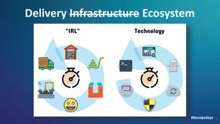 Charlotte DevOpsDays 2020 - building a service delivery infrastructure | PPT