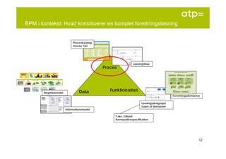 Erfaringer med implementering af BPM i ATP af Charlotte pockendahl ...