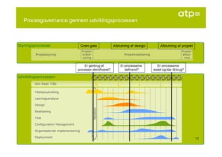 Erfaringer med implementering af BPM i ATP af Charlotte pockendahl ...