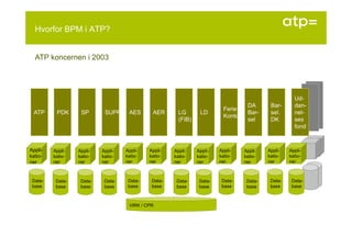 Erfaringer med implementering af BPM i ATP af Charlotte pockendahl ...