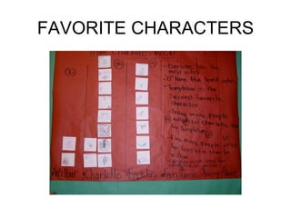 Charlotte's Web Project | PPT | Books and Literature