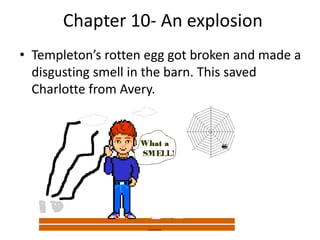 Charlotte's web | PPTX