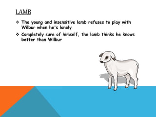 charlotte's web characters.ppt