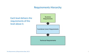 The Requirements of Requirements | PPT