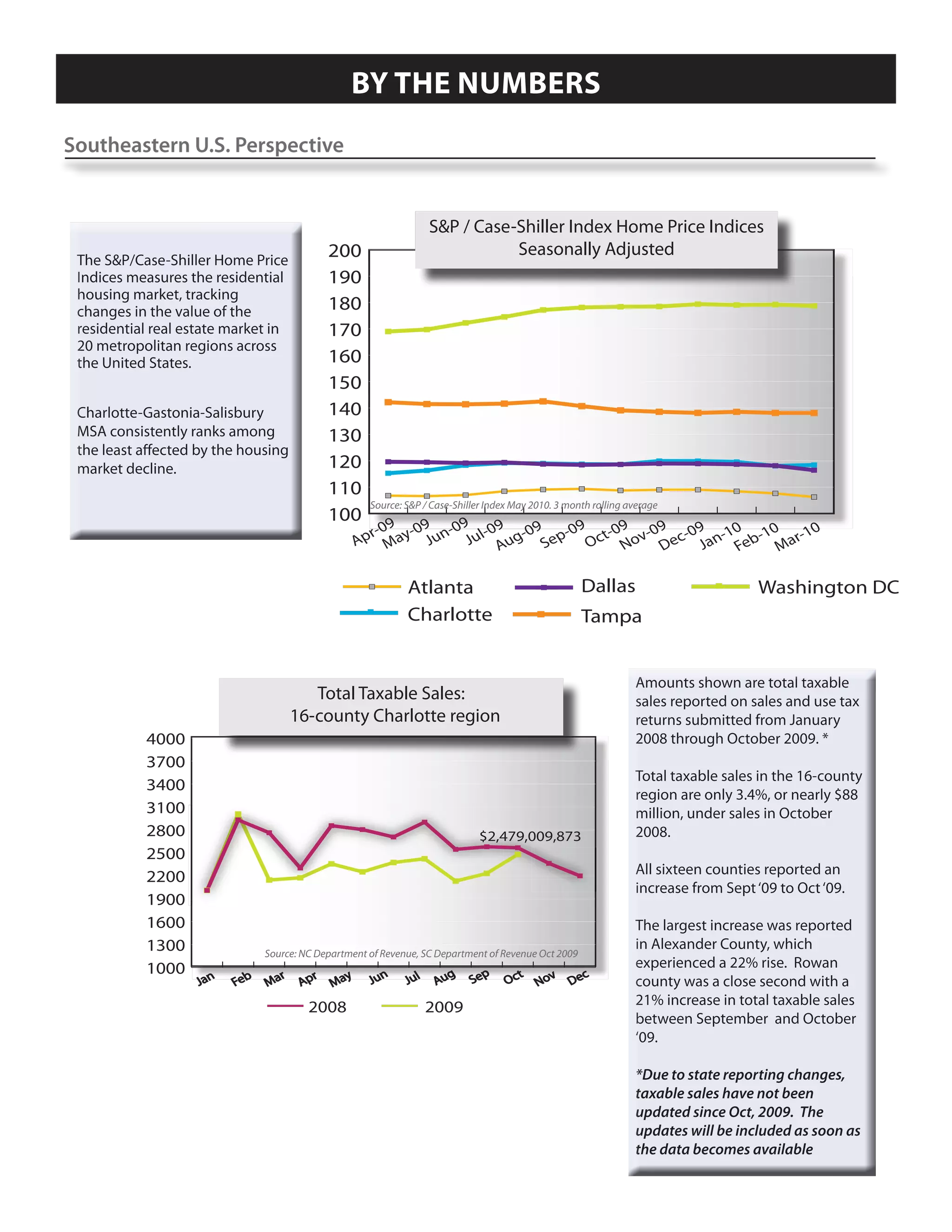 Charlotteusa by the_numbers_5-31-2010 | PDF