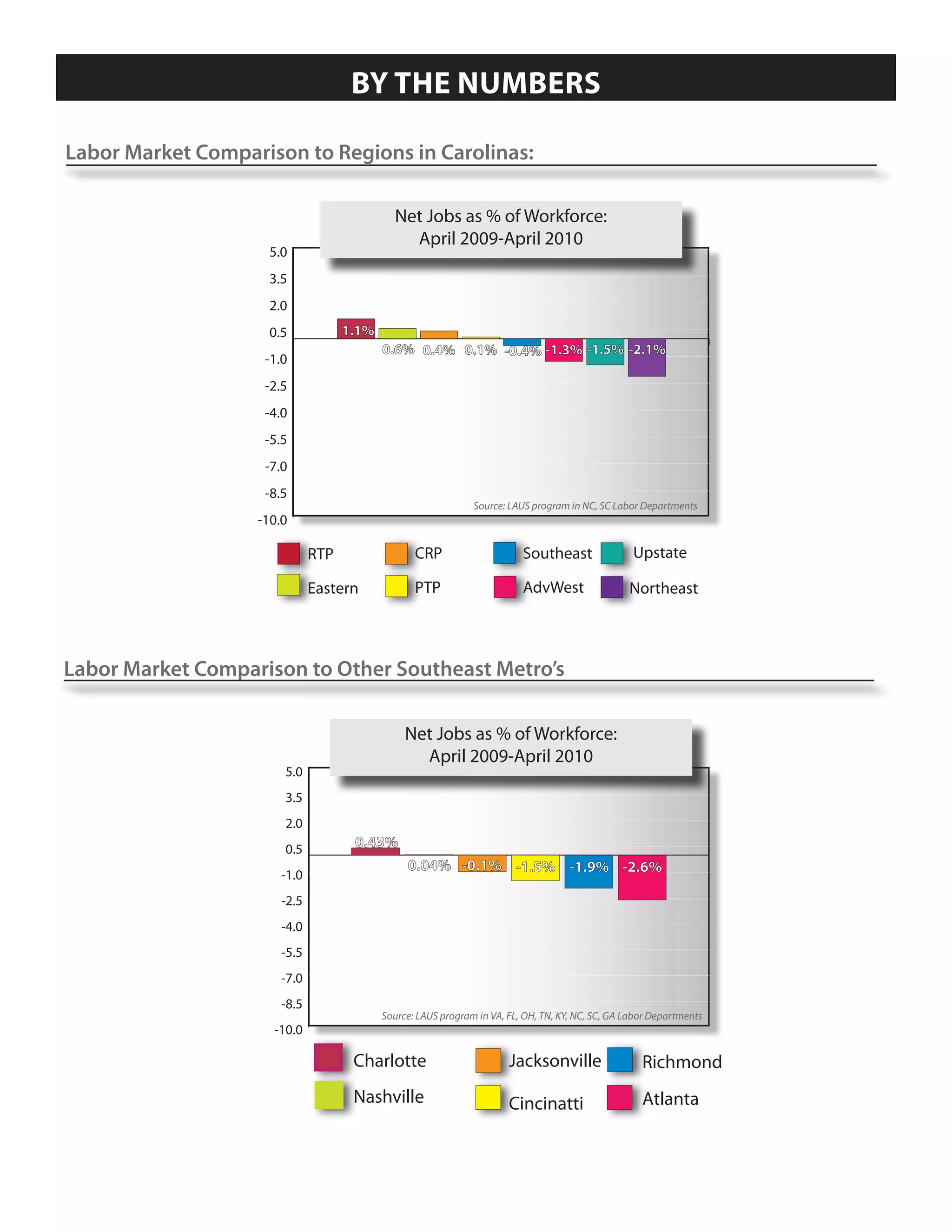 Charlotteusa by the_numbers_5-31-2010 | PDF