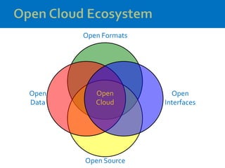 Charlton Barreto - The OGF | Open Cloud Computing Interface | PPT