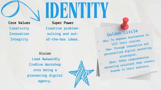 Jeff Charlton PROJECT & PORTFOLIO I NOVB | PPT