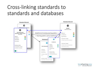 BioSharing - mapping the landscape of Standards, Databases and Data policies in the life ...